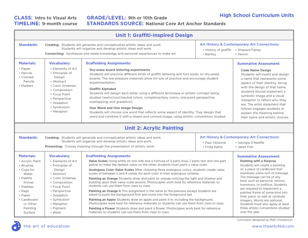Comprehensive Curriculum Examples For Every Age Level The Art Of Comprehensive Curriculum Examples For Every Age Level The Art Of