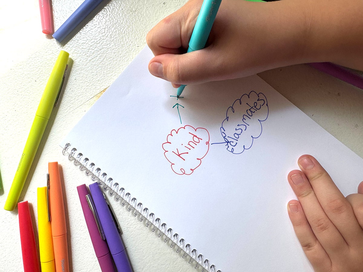 Create Your Art Room Rules WITH Your Students for a Powerful Start to ...