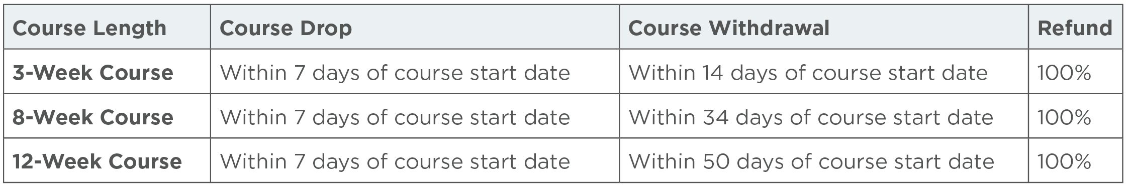 Add/Drop, Withdrawal, and Tuition Refund - The Art of Education University