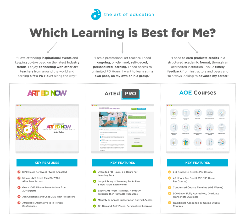 Which Art Teacher PD Is Best for Me? - The Art of Education