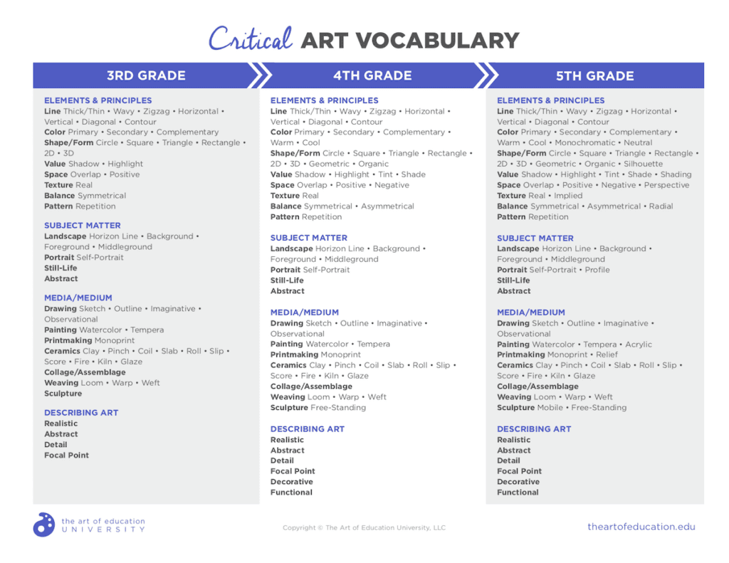 How to Identify and Use Critical Vocabulary in the Art Classroom - The ...
