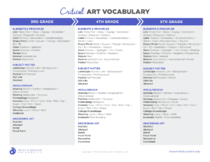 How to Identify and Use Critical Vocabulary in the Art Classroom - The ...