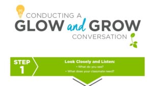 A Simple Tool for Peer Feedback in the Art Room - The Art of Education