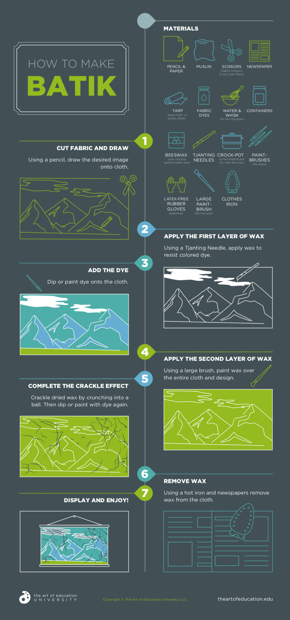 Batik in the Classroom at a Glance - The Art of Education