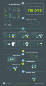 Tie-Dye in the Classroom at a Glance - The Art of Education