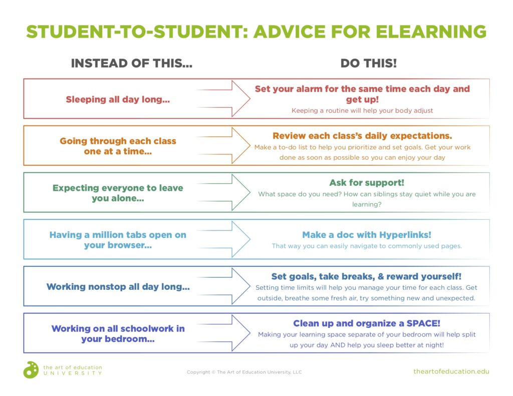Student to Student Advice for Online Learning - The Art of Education