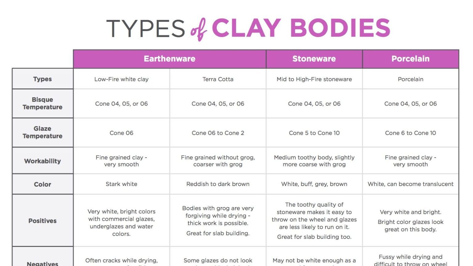 Types of Clay Bodies - The Art of Education
