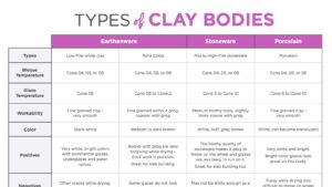 Types of Clay Bodies - The Art of Education