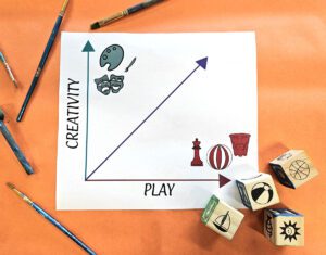 4 Benefits of Play and 5 Ways to Incorporate Play in the Secondary Art ...