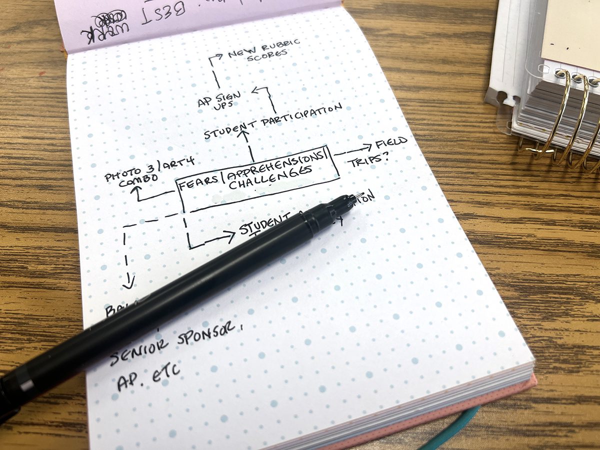 4 Intentional Ways to Plan for Back to School in the Art Room - The Art ...