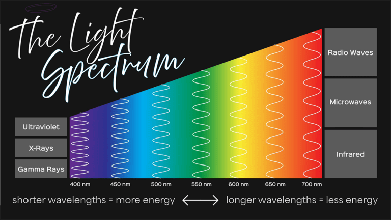 Back to Basics: How to Give Your Colors a Neon Glow Up - The Art of ...