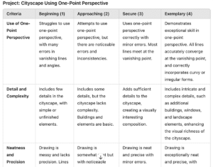 How to Assess for Growth and Transform Your Art Classroom - The Art of ...