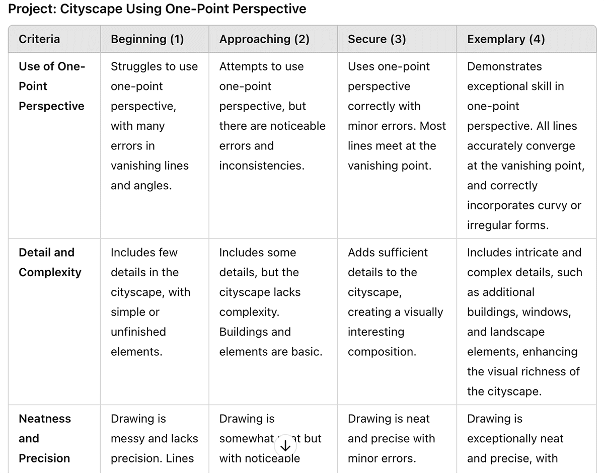 How to Assess for Growth and Transform Your Art Classroom - The Art of ...