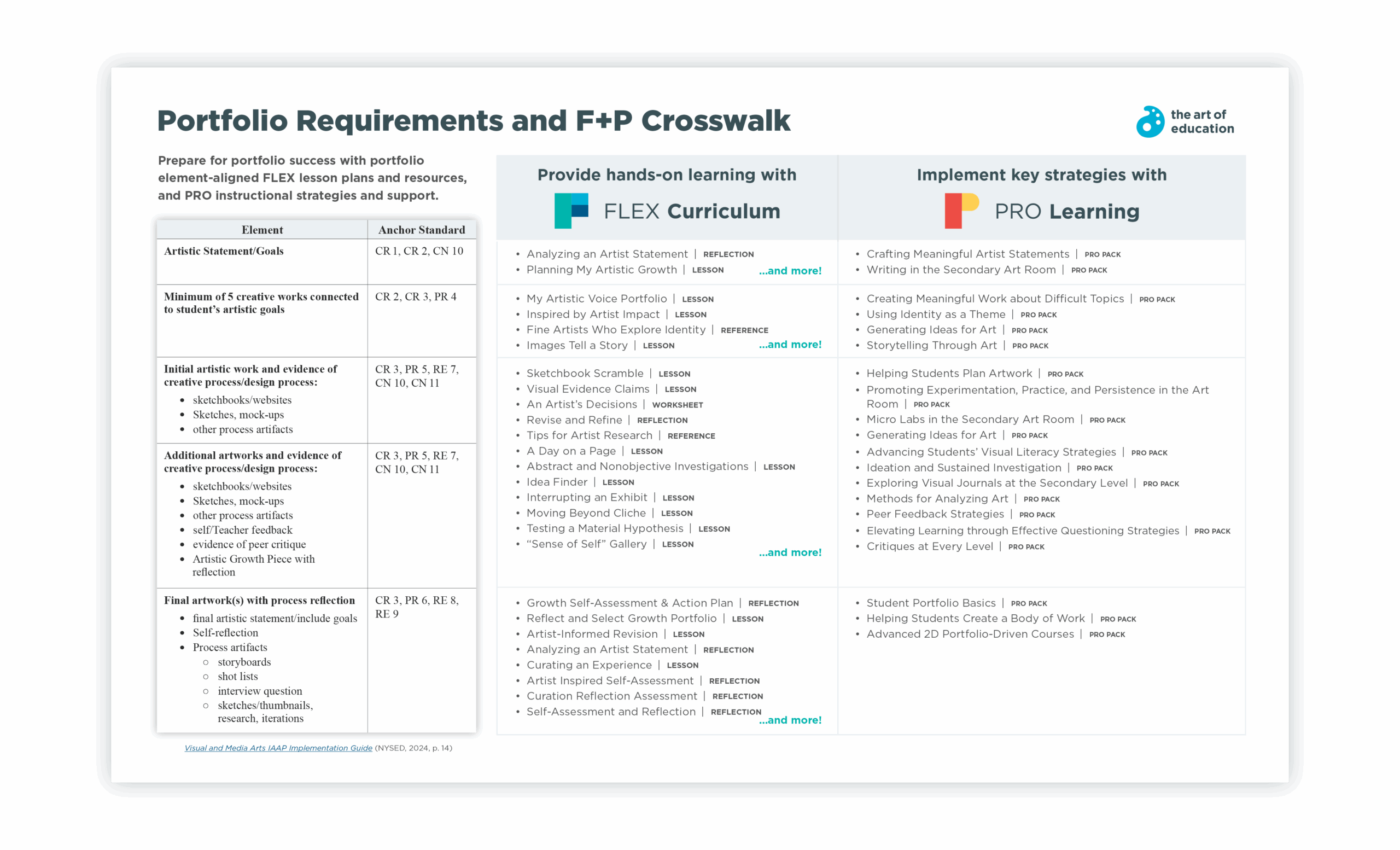 NYC FAMIS - The Art of Education