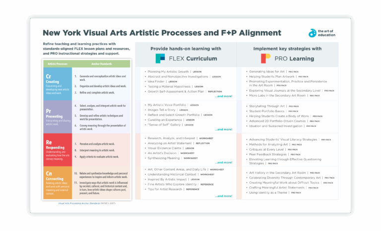 NYC FAMIS - The Art of Education